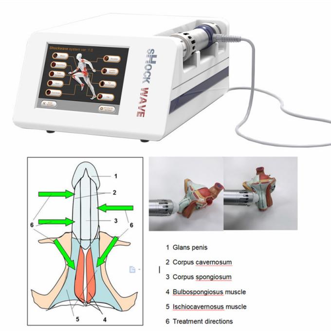 Home Shockwave Therapy Machine For Erectile Dysfunction